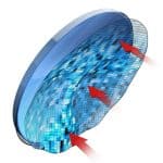 IOT Lenses | Laramy-K Independent Optical Lab